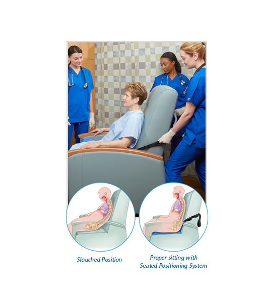 Prevalon® Sistema de sentado para el paciente – Comfort